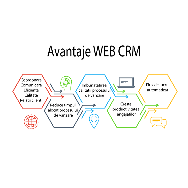 Ce inseamna CRM - GreenSoft - Software Web CRM