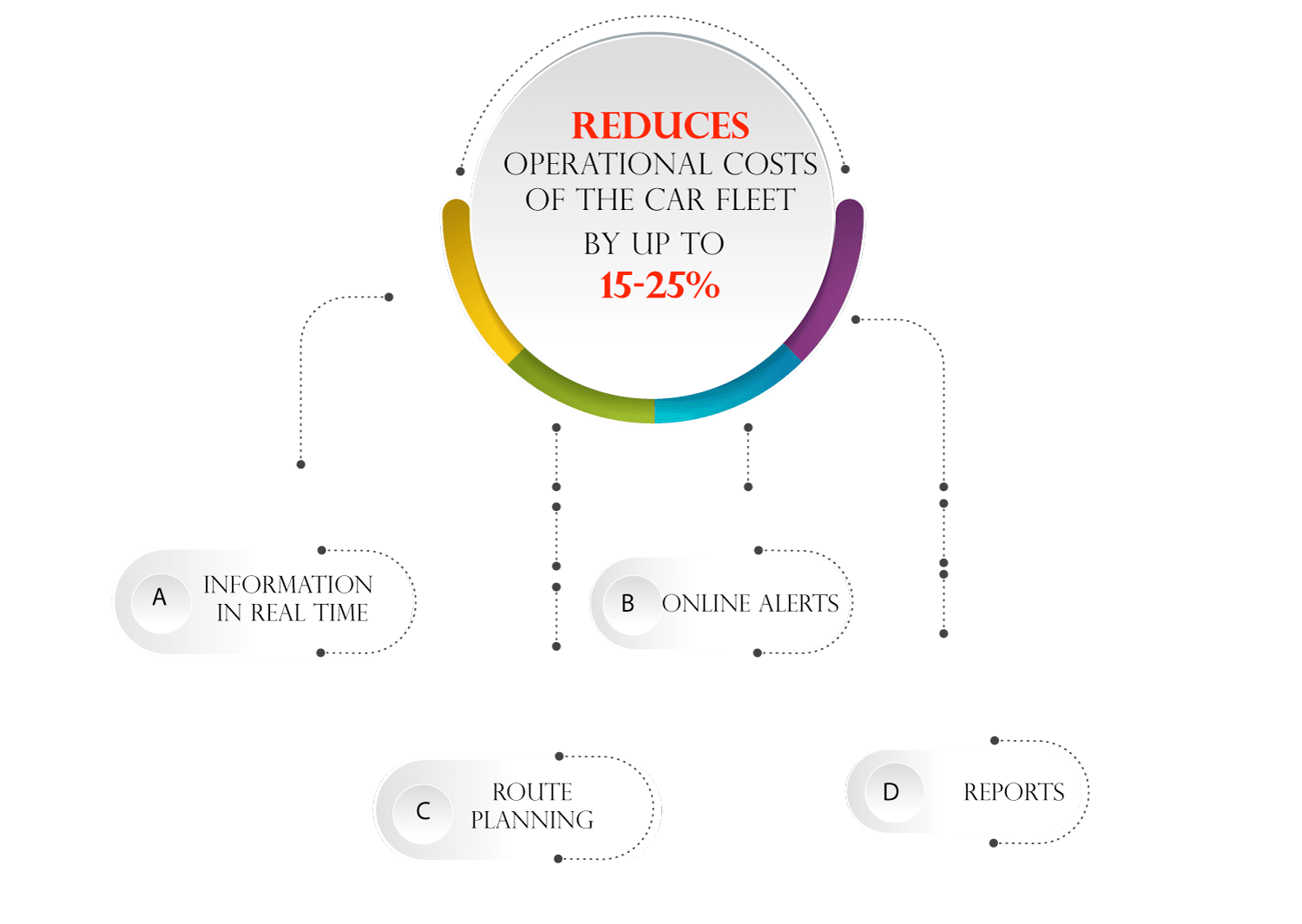 AVLS GREEN TRACK - Tracking System - GreenSoft - Bucuresti